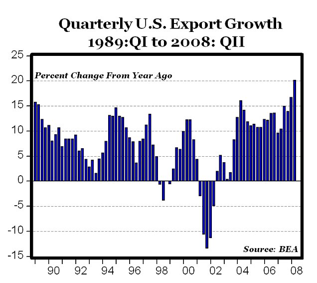 Coyote Blog » Blog Archive » United States: Export Tiger