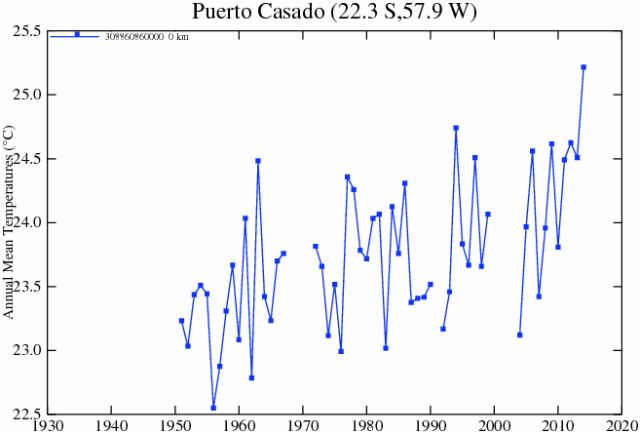 Coyote Blog » Blog Archive » Adjusting the Temperature Records
